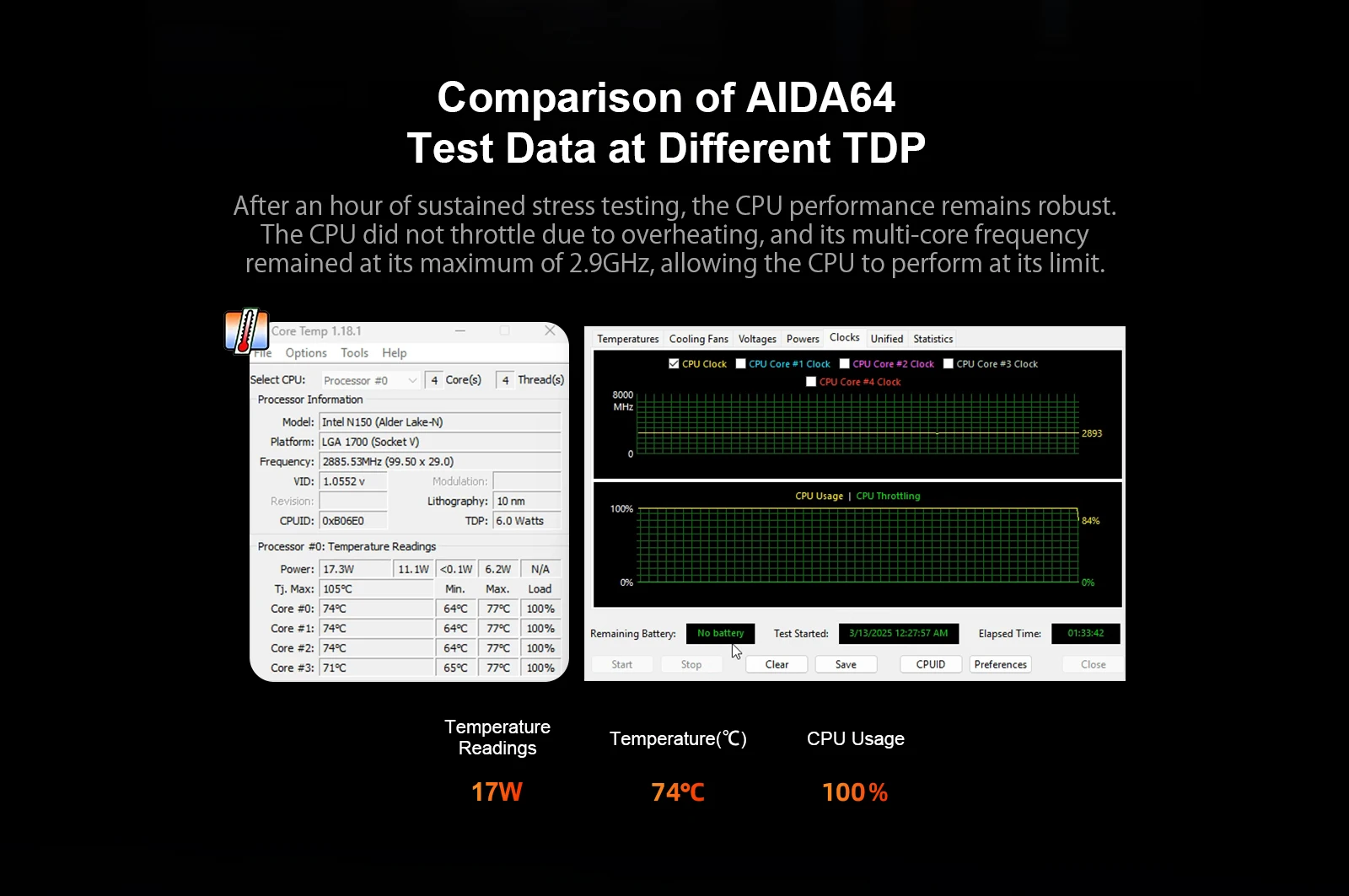 T10 Mini PC Intel N150 - Chatreey