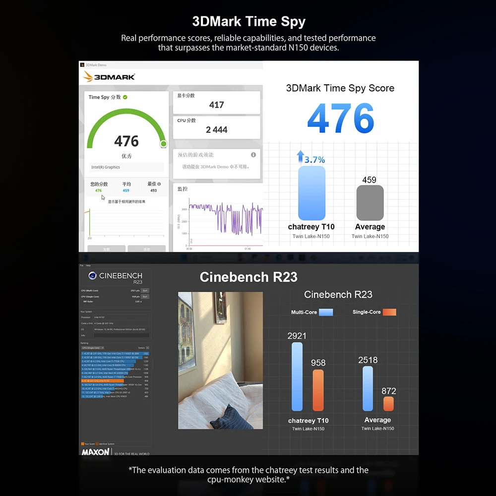 T10 Mini PC Intel N150 - Chatreey