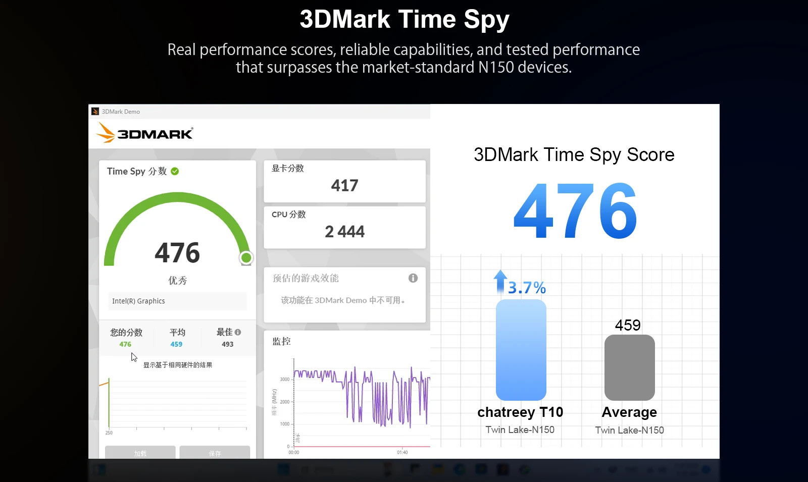 T10 Mini PC Intel N150 - Chatreey