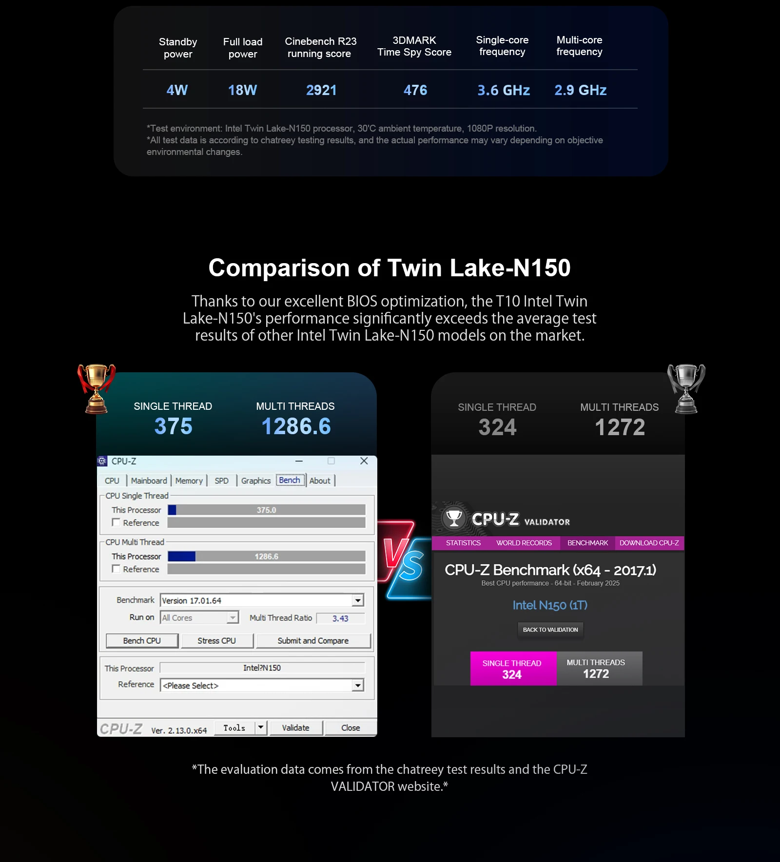 T10 Mini PC Intel N150 - Chatreey