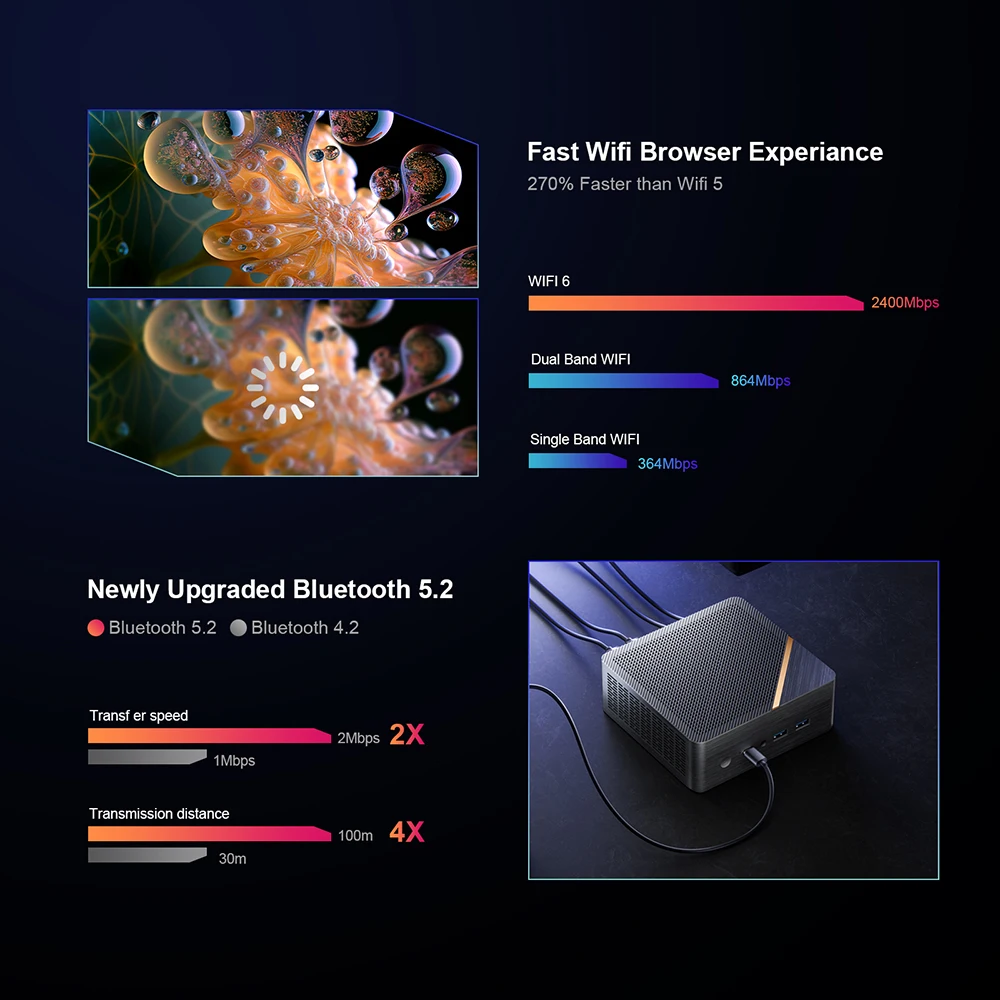 Chatreey AN4 Mini PC AMD 8845HS - Chatreey